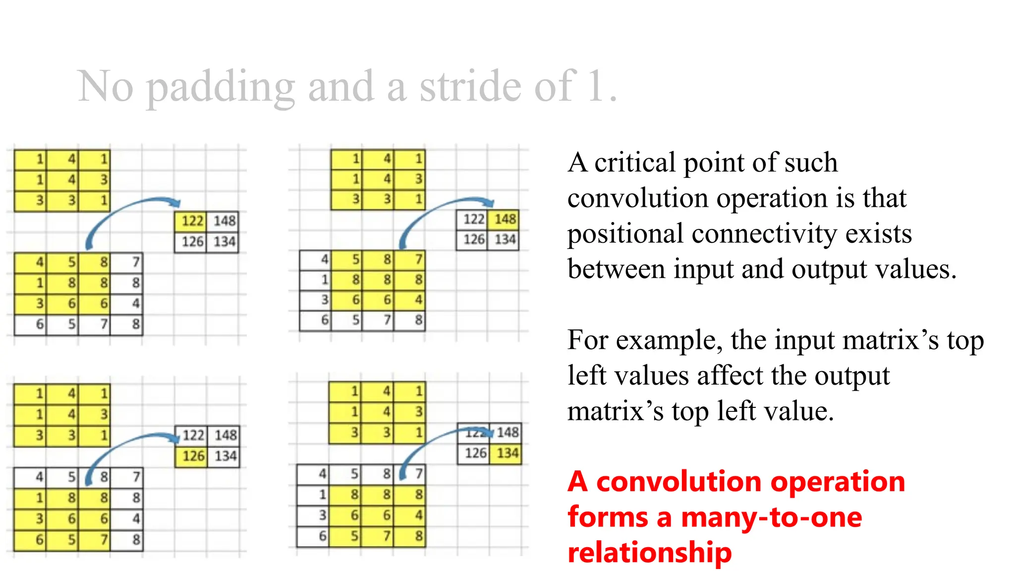 Transpose Convolution Computer Vision.pptx
