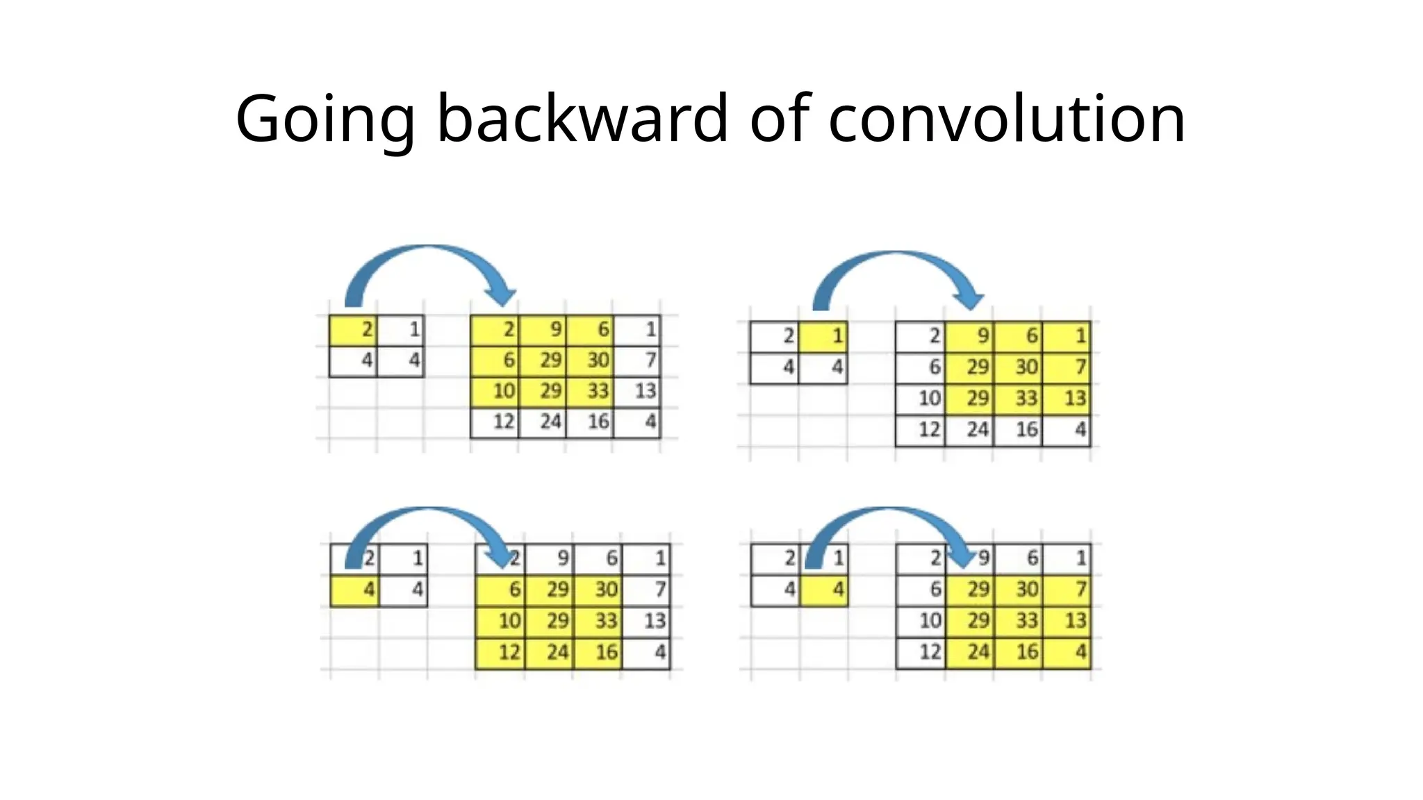 Transpose Convolution Computer Vision.pptx