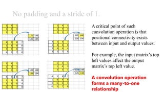 Transpose Convolution Computer Vision.pptx