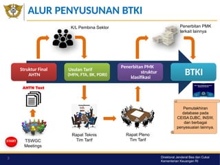 Transposisi Harmonized System Barang Kena BK.pptx