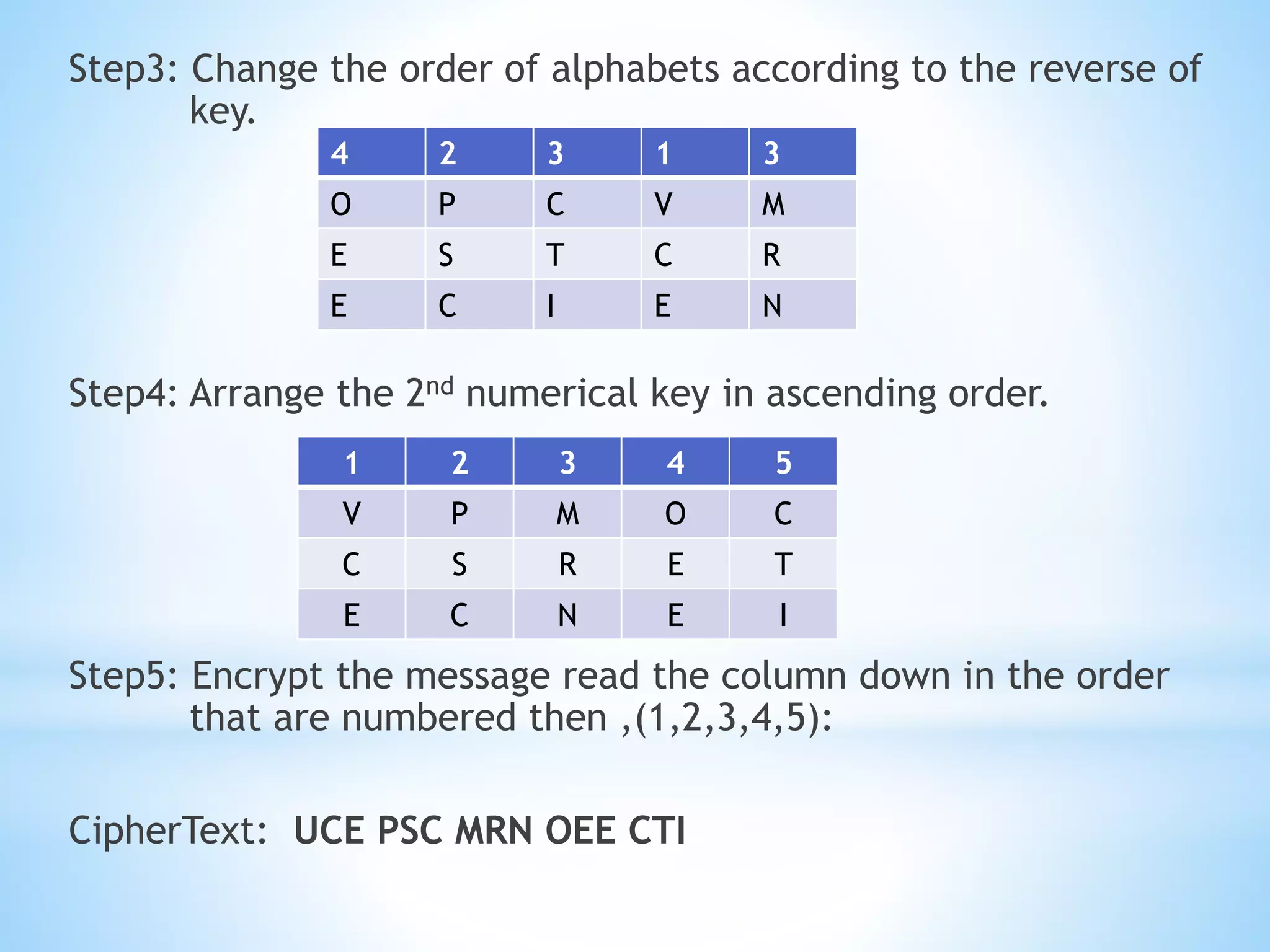 Transposition cipher techniques | PPTX