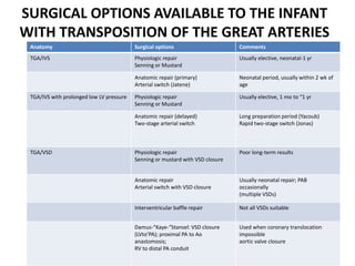 Transposition of great arteries | PPTX