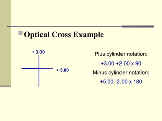 Transposition, Power cross and spherical equivalent shahla (1).pptx