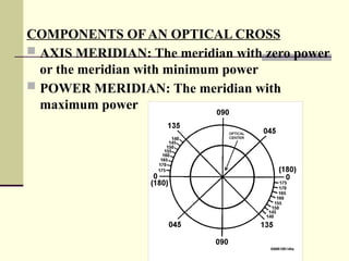 Transposition, Power cross and spherical equivalent shahla (1).pptx