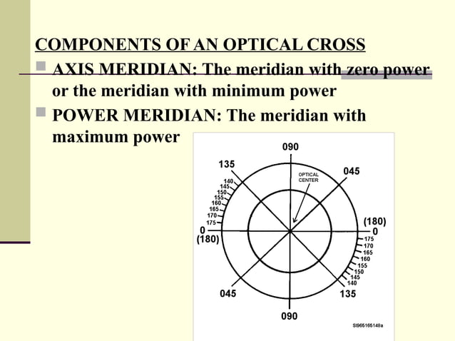 Transposition, Power cross and spherical equivalent shahla (1).pptx
