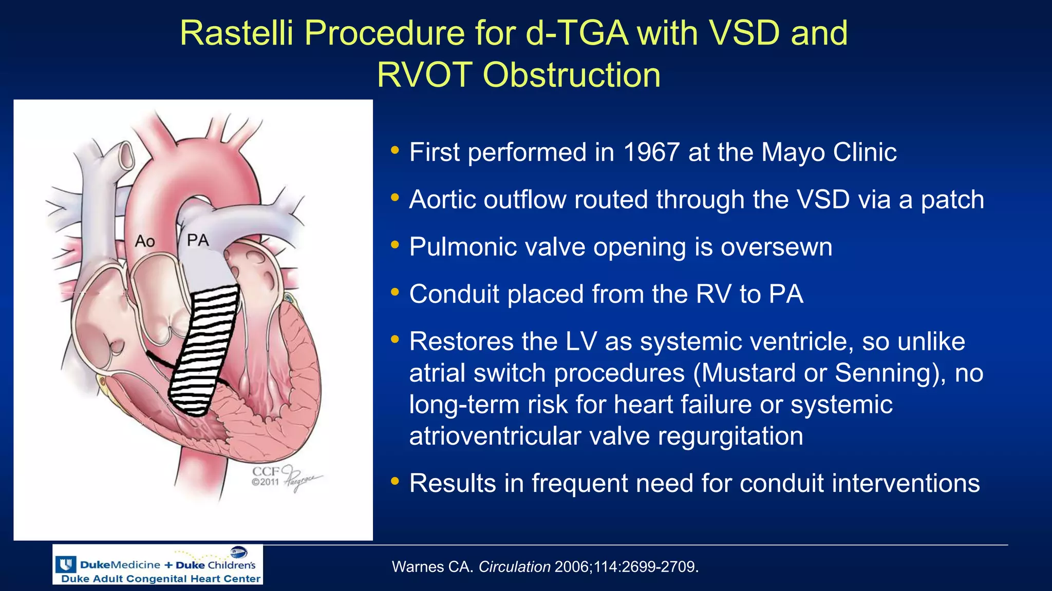 Pulmonary Hypertension in an Adult with Complex Congenital Heart ...