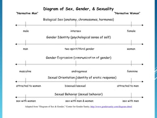 Transpostgenderism 5 jean_davidponci | PPT
