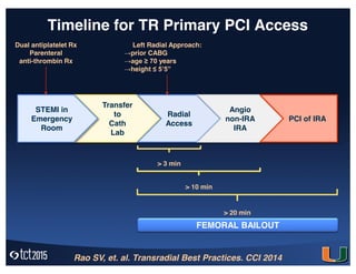 Cohen MG 2016 Transradial primary PCI in shock | PPT