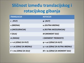 Trans rot 19 | PPT