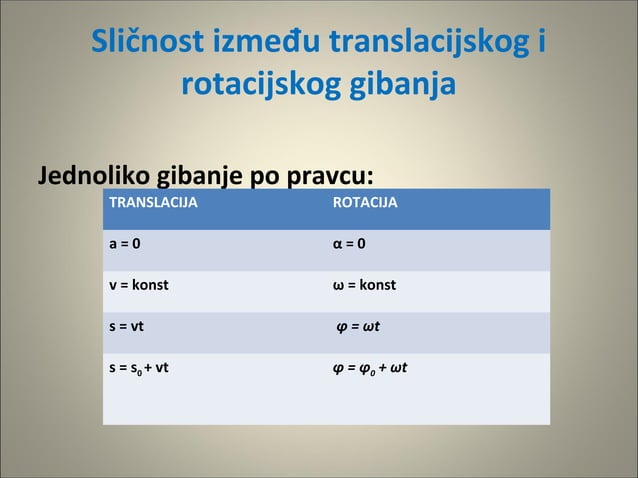 Trans rot 19 | PPT