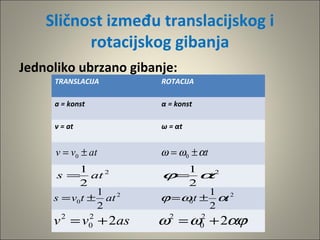 Trans rot 19 | PPT
