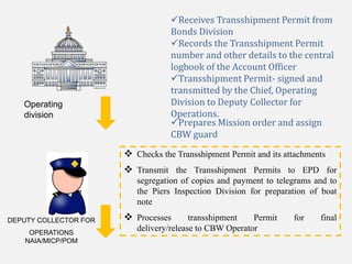 Transshipment and shipside | PPTX