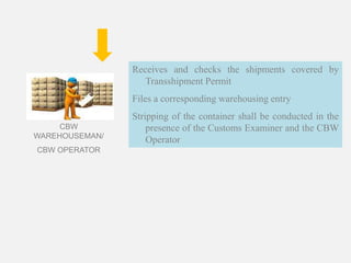 Transshipment and shipside | PPTX