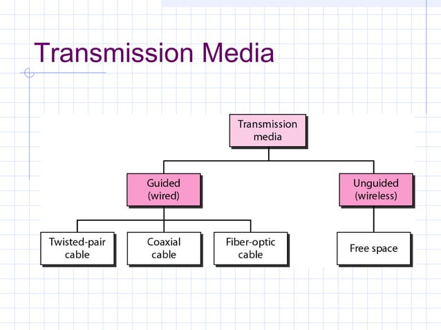 Transsmission media | PPT | Free Download