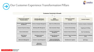 Trans sys intro_cxoverview_v1 abdallah khayat | PPT