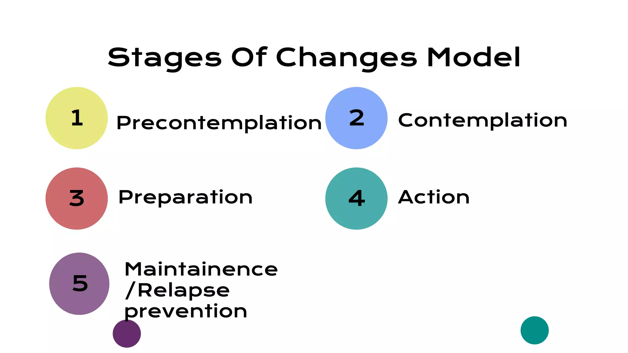 transtheoritical model ppt.pptx