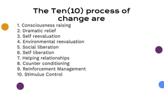transtheoritical model ppt.pptx