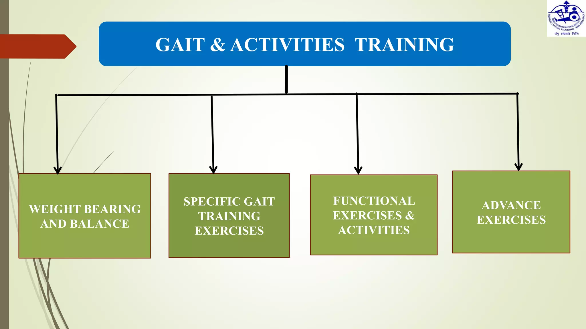 TRANSTIBIAL GAIT TRAINING.pptx