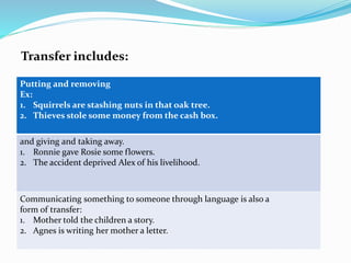 Transition and Transfer Predicates | PPTX