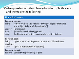 Transition and Transfer Predicates | PPTX