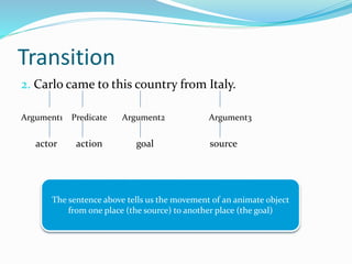 Transition and Transfer Predicates | PPTX