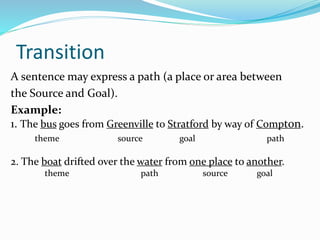 Transition and Transfer Predicates | PPTX
