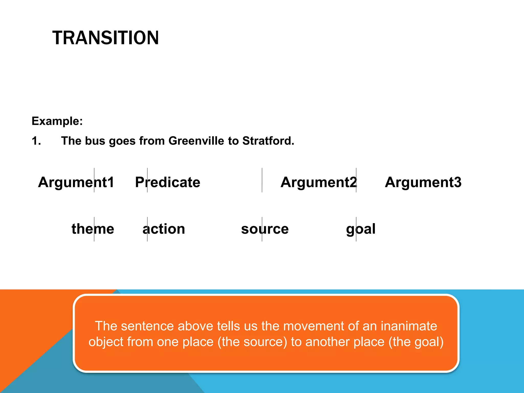 Transtition and transfer predicates | PPTX