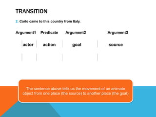 Transtition and transfer predicates | PPTX