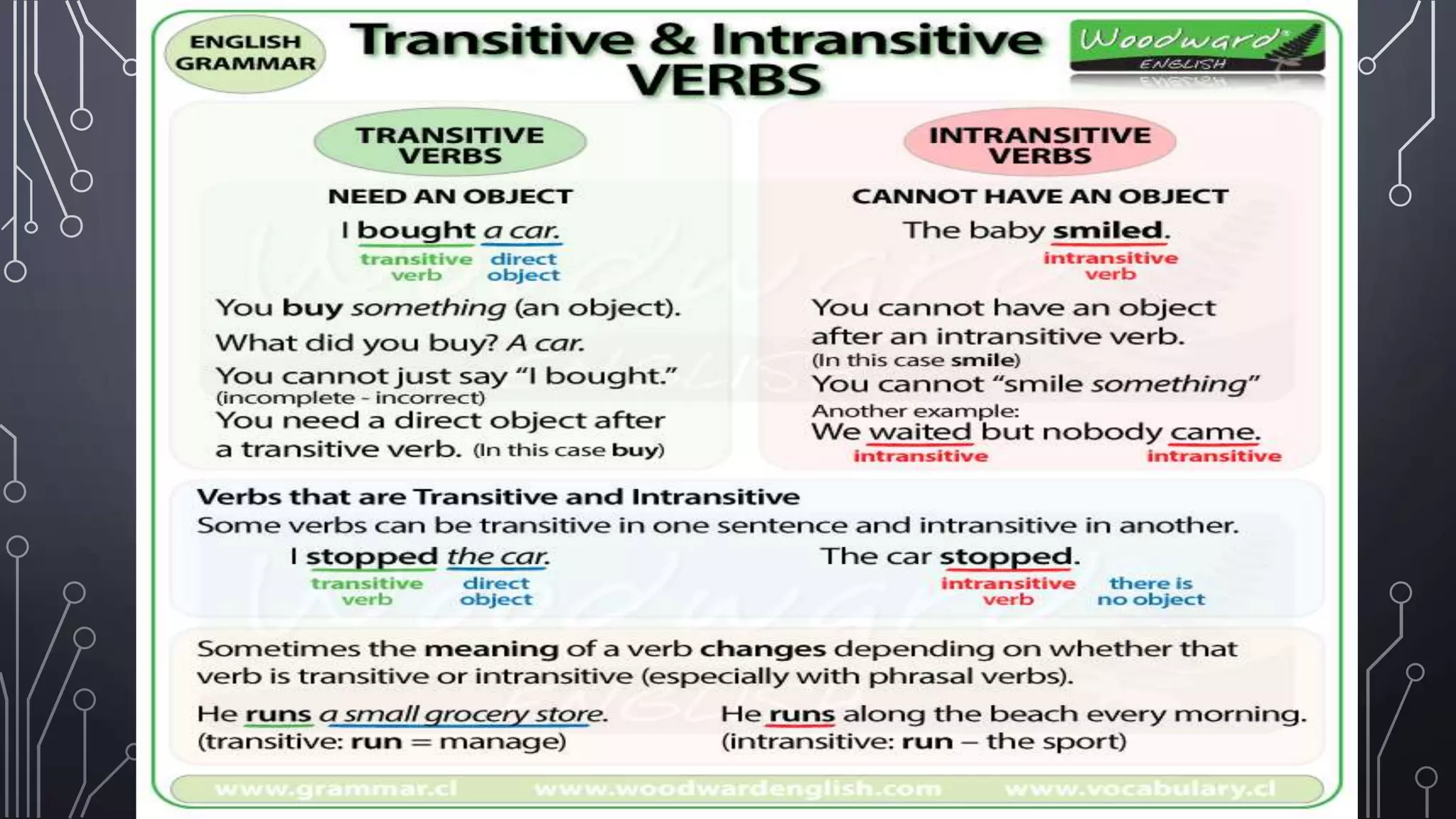 Transtive and intranstive verbs.pptx