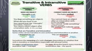 Transtive and intranstive verbs.pptx