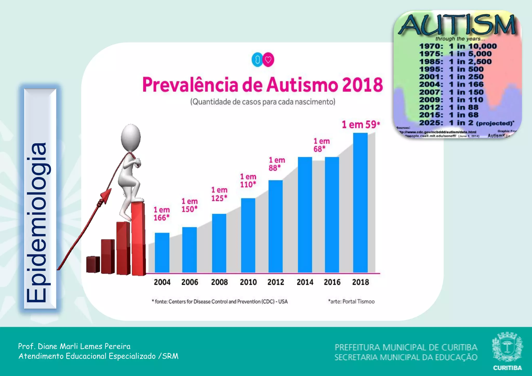 Transtorno do espectro do autismo prof. diane 2019 | PDF