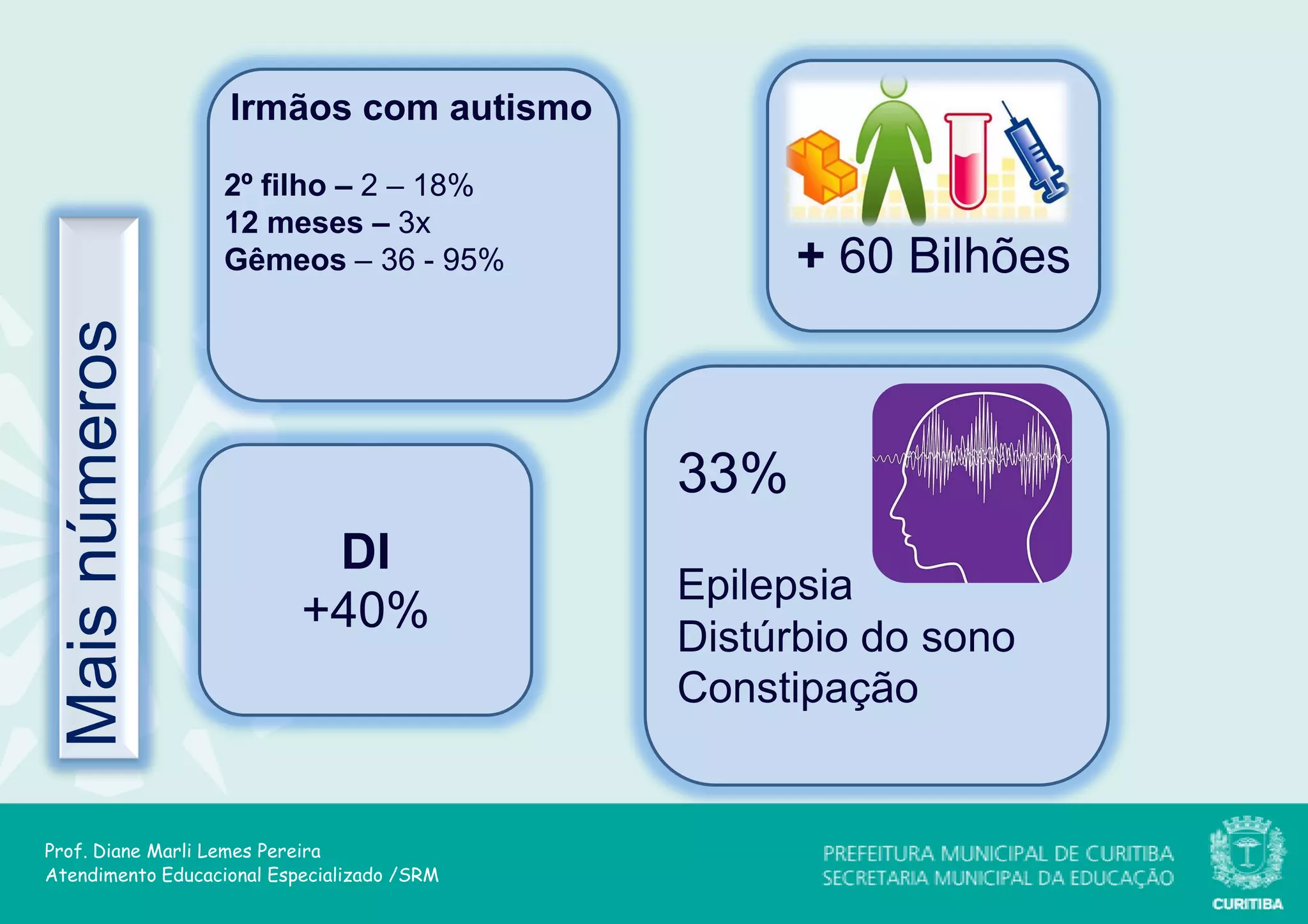 Transtorno do espectro do autismo prof. diane 2019 | PDF