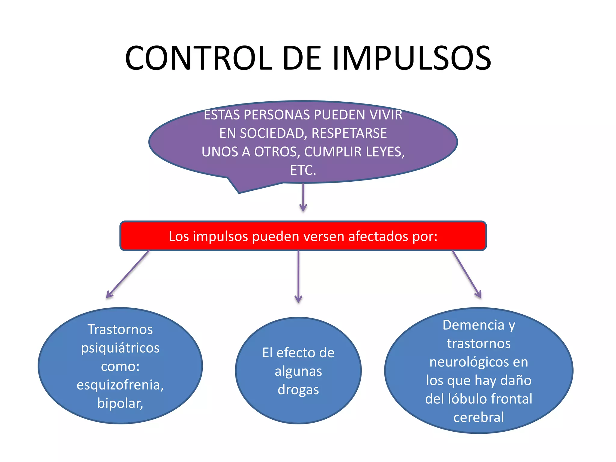 Transtornos Del Control De Impulsos | PPT