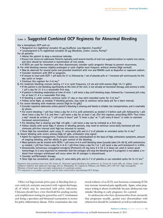 Transtornos menstruales | PDF | Hormonal Disorders | Endocrine and ...