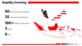 TransTRACK Solution Overview 202401-img.pdf