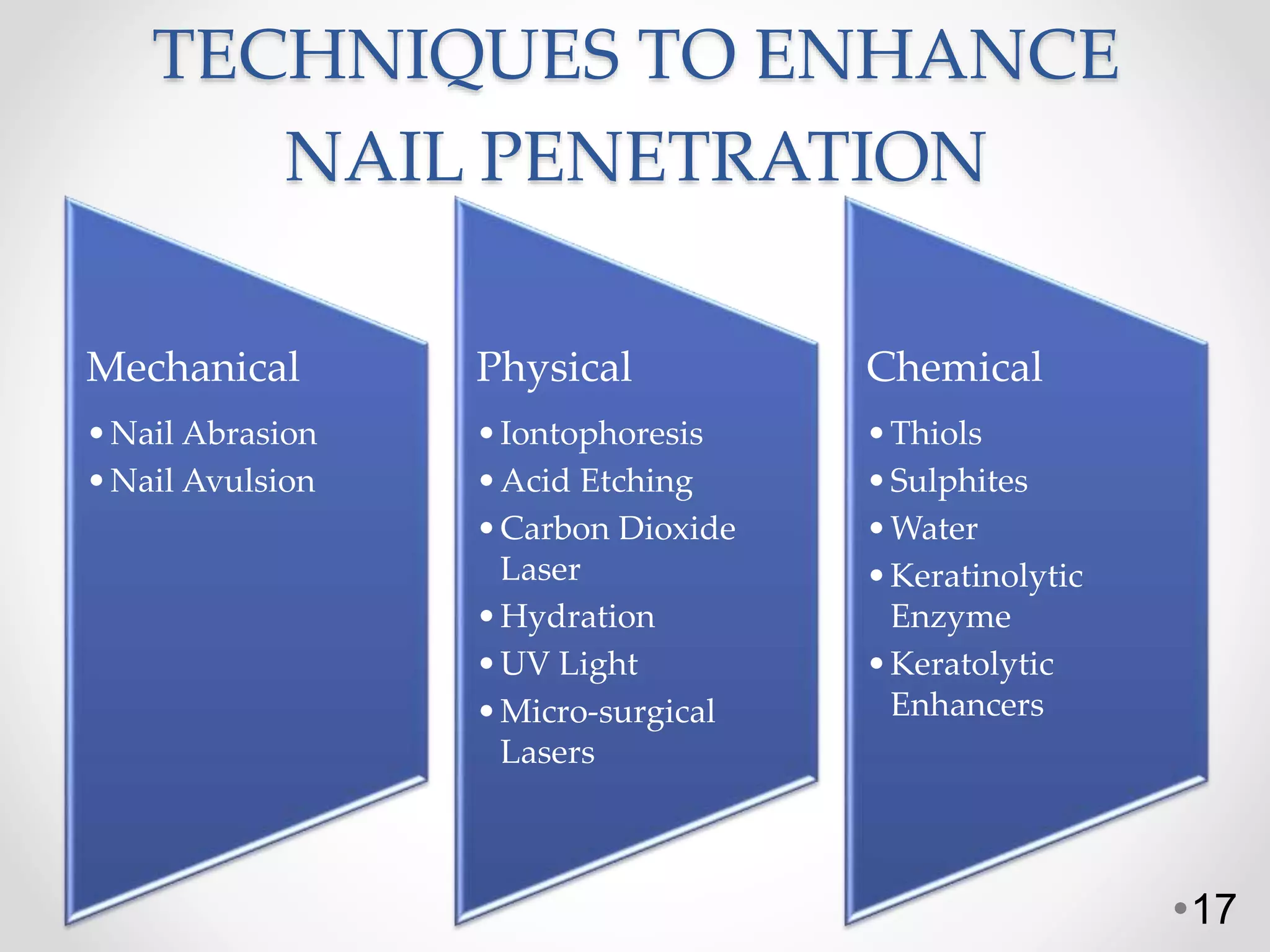 Transungual drug delivery system | PPTX