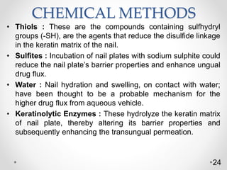 Transungual drug delivery system | PPTX