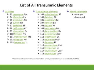 Transuranium Elements Examples