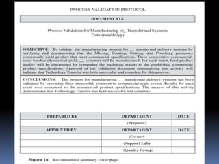 Transdermal(matrix system) validation ppt | PPT
