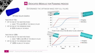 Manufacturing process optimization by means of simulation for technical ...