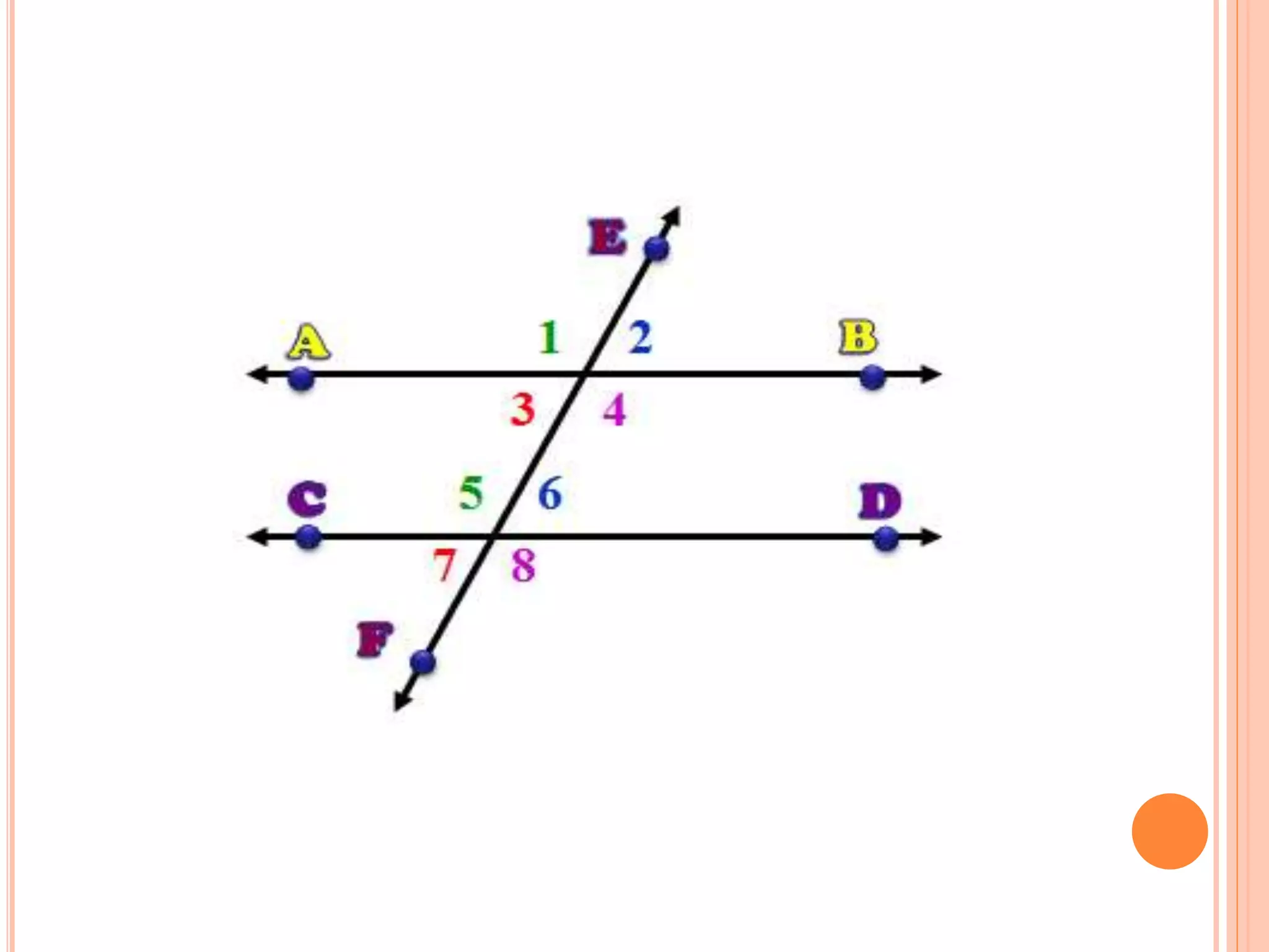 Angles Formed by Parallel Lines Cut by a Transversal | PPTX