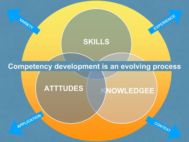 Transversal competency presentation | PPTX | Professional School ...