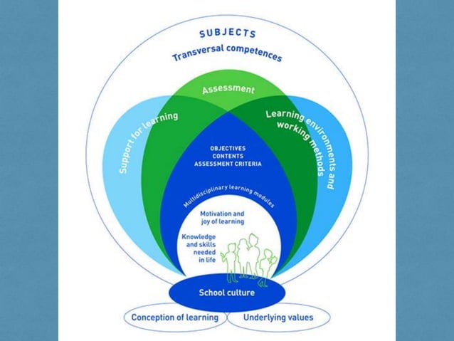 Transversal competency presentation | PPTX | Professional School ...