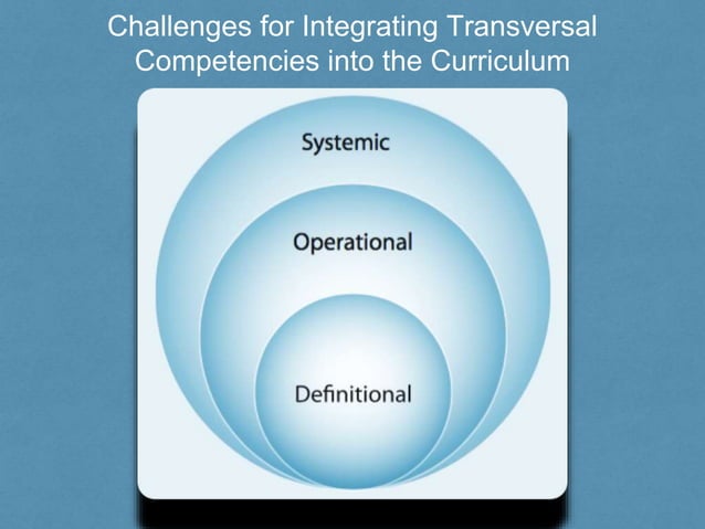 Transversal competency presentation | PPTX | Professional School ...