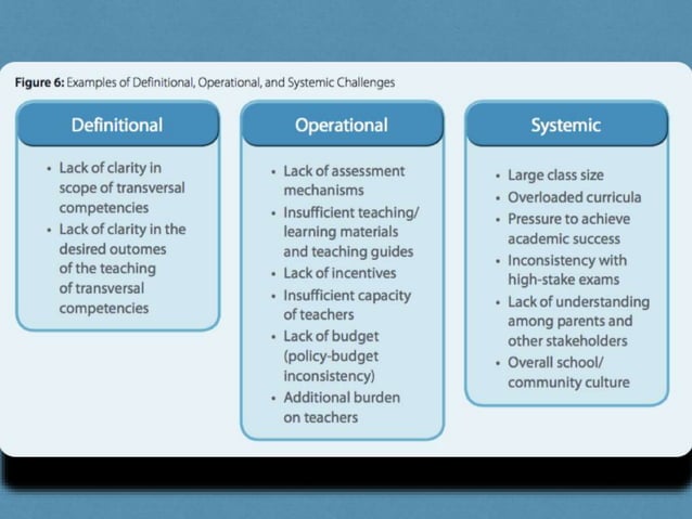 Transversal competency presentation | PPTX | Professional School ...