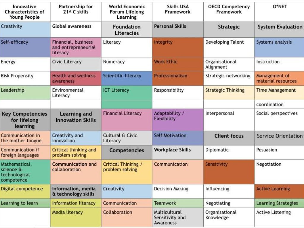 Transversal competency presentation