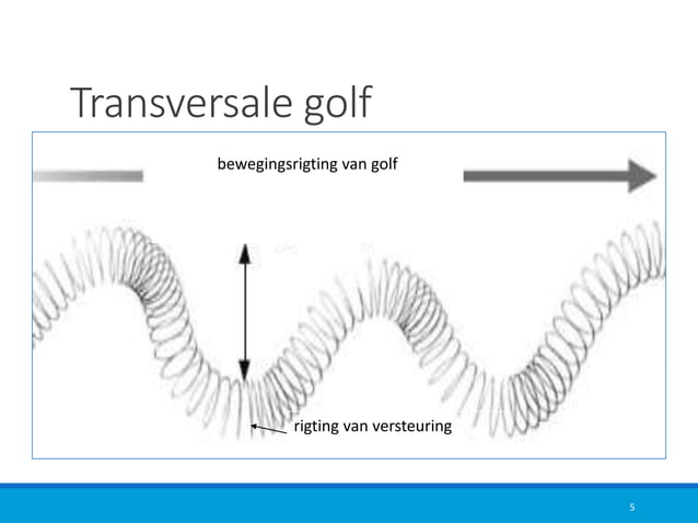 Transversale golwe.pptx