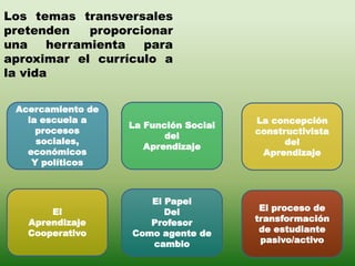 ¿Qué son las Transversales? | PPTX