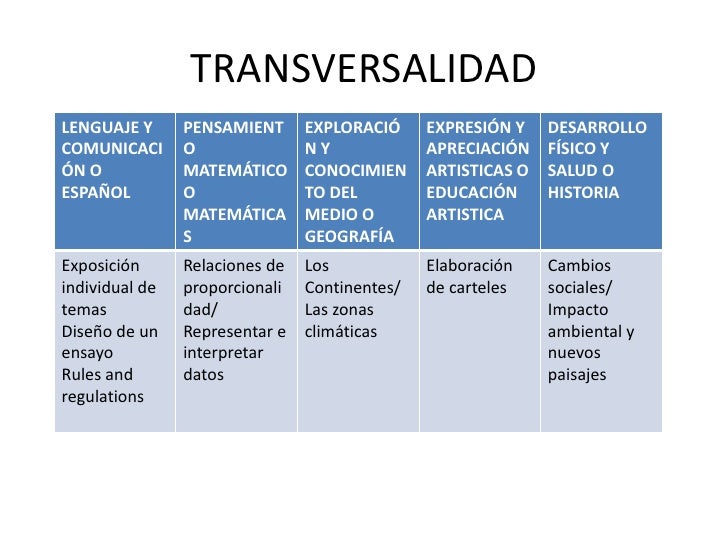 Transversalidad.tarea 2
