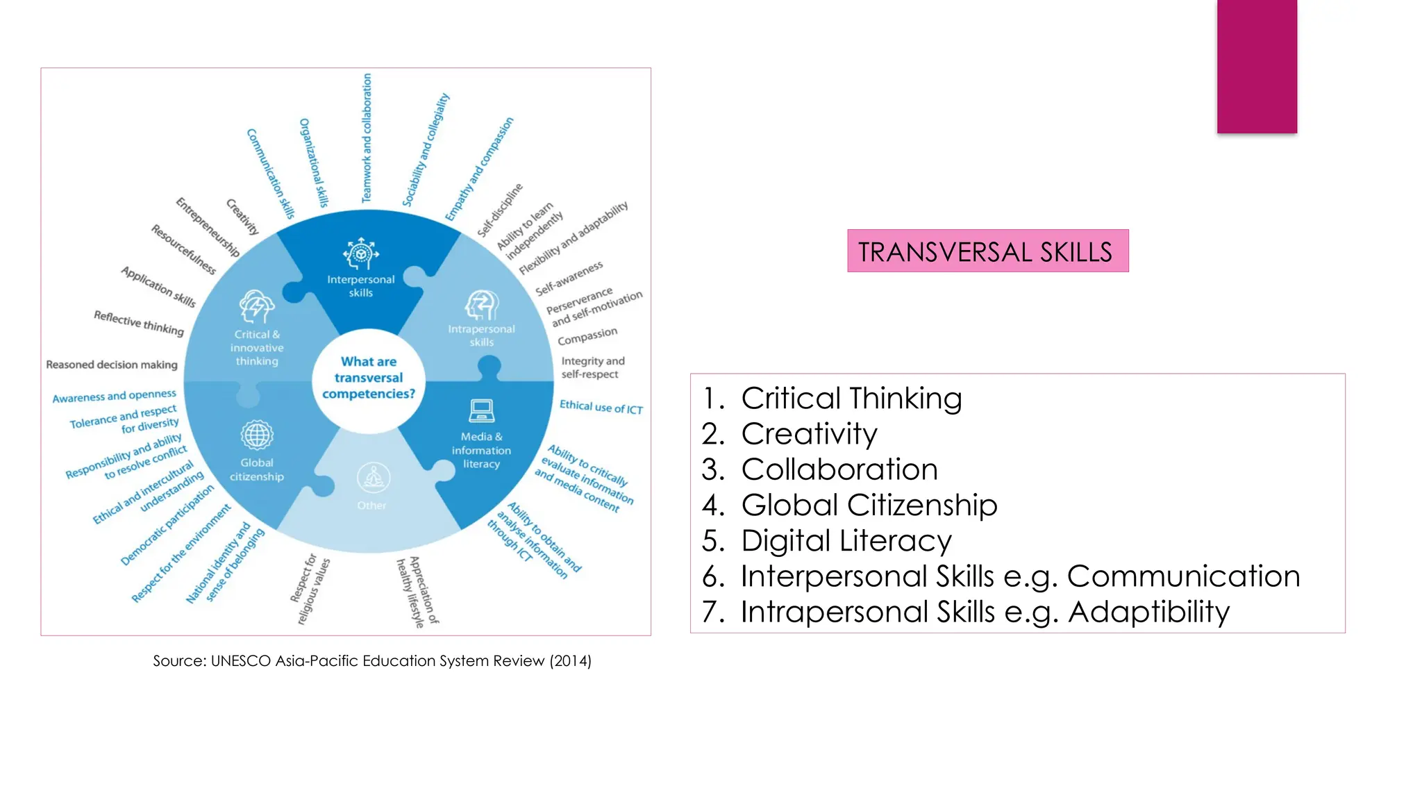 preparing teachers to bring Transversal Skills | PPT